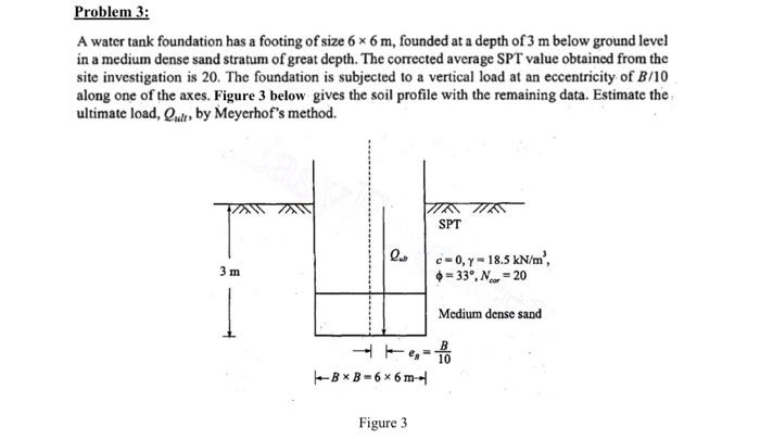 Solved A water tank foundation has a footing of size 6×6 m, | Chegg.com