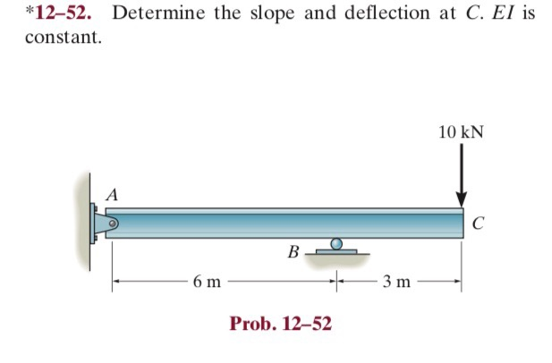 Solved *12–52. Determine the slope and deflection at C. El | Chegg.com