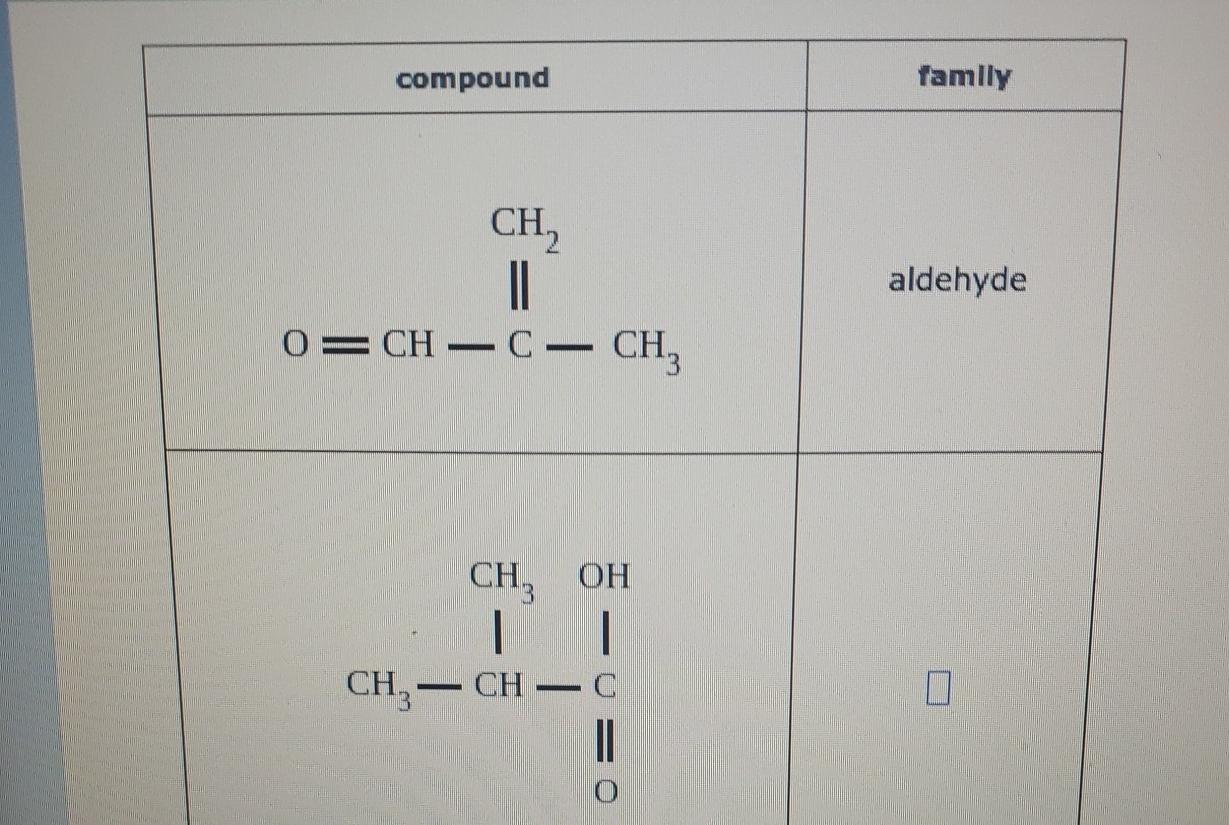 Solved compoundCH,O= ﻿CH–C CH,CH,CH, ﻿OHCH, | Chegg.com
