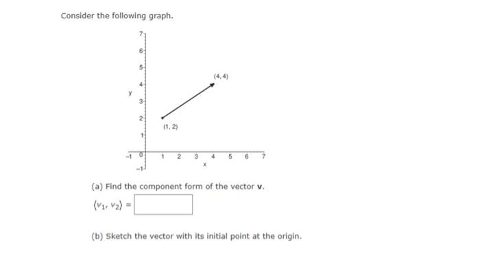 Solved Consider the following graph. (a) Find the component | Chegg.com