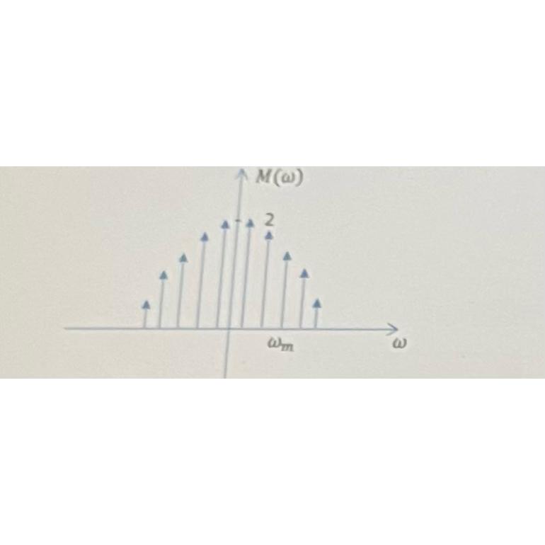 Solved Consider the Double-Sided AM modulated signal given | Chegg.com