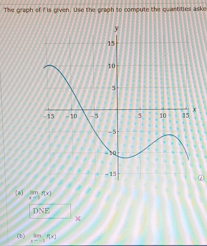 Solved The graph of f is given. Use the graph to compute the | Chegg.com