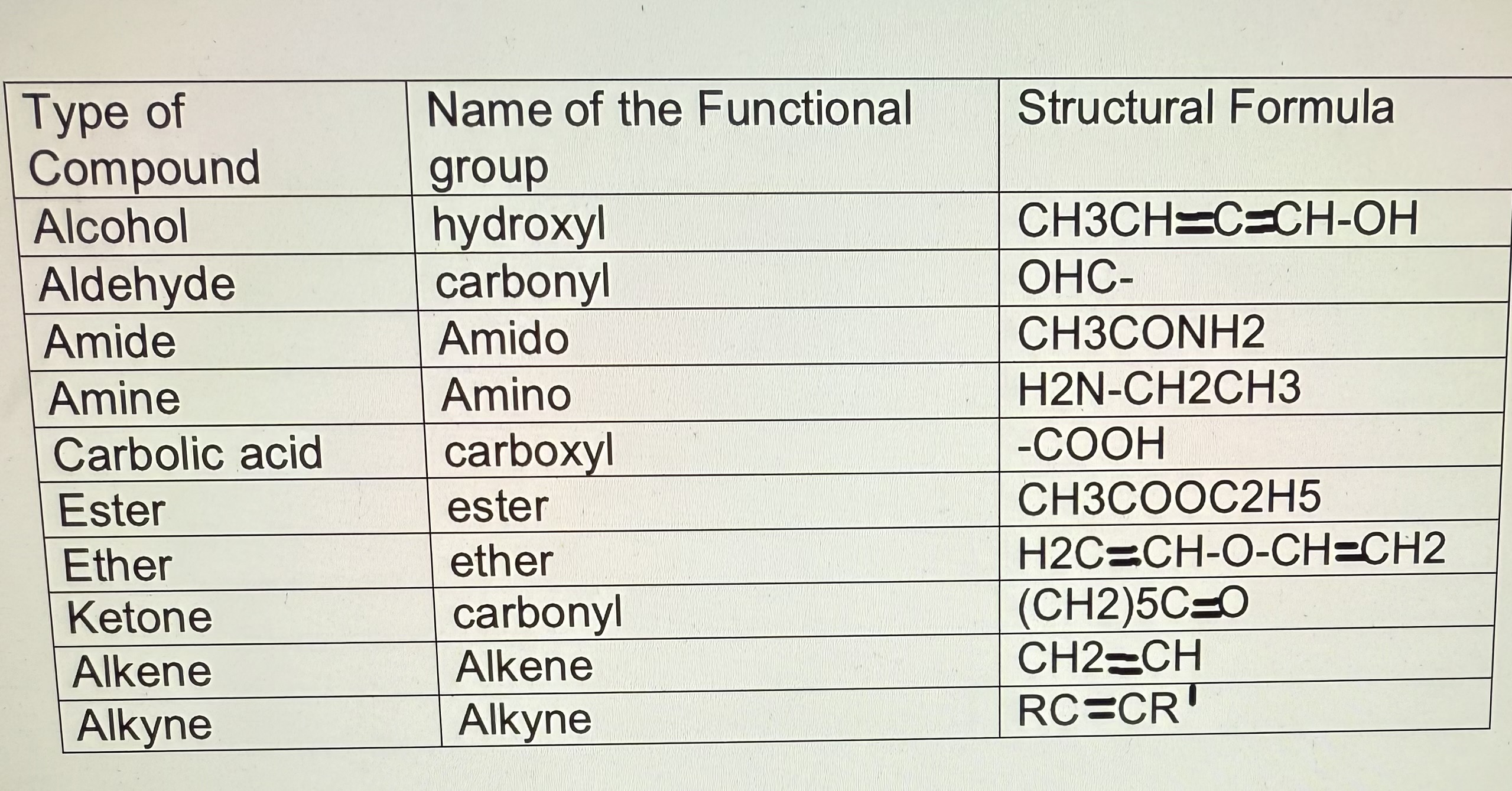 Solved Complete the table below. Are the structural formulas | Chegg.com