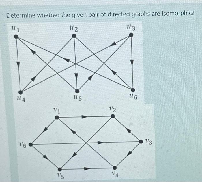 Solved Determine whether the given pair of directed graphs | Chegg.com