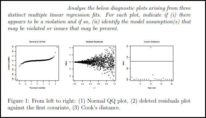Solved Analyse the below diagnostic plots arising from | Chegg.com