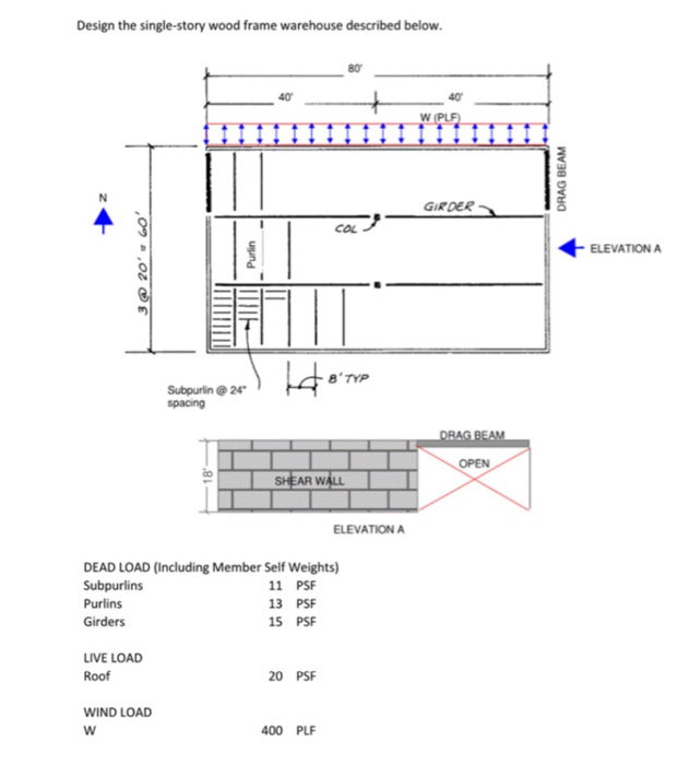 1 8. as Determine the srce of the topical sub puvun | Chegg.com