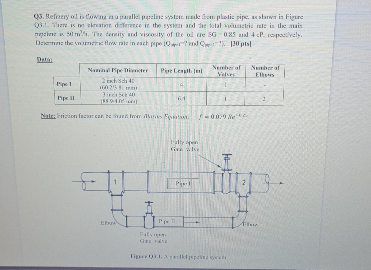 Solved Q3. Refinery oil is flowing in a parallel pipeline | Chegg.com