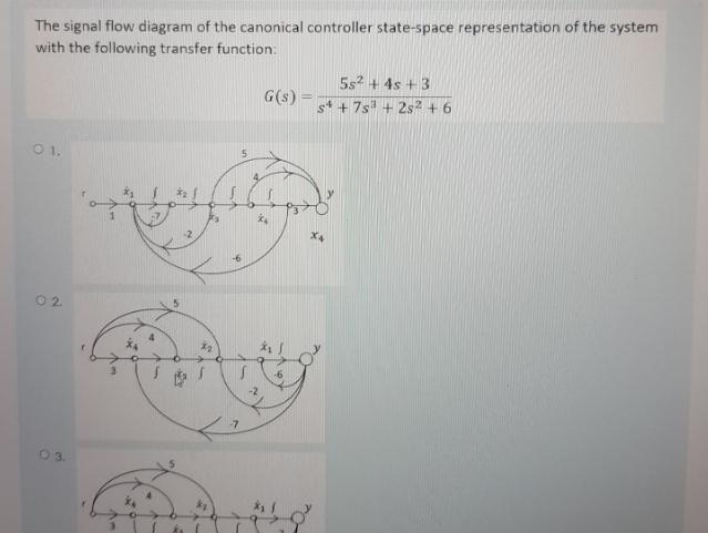 The Signal Flow Diagram Of The Canonical Controller