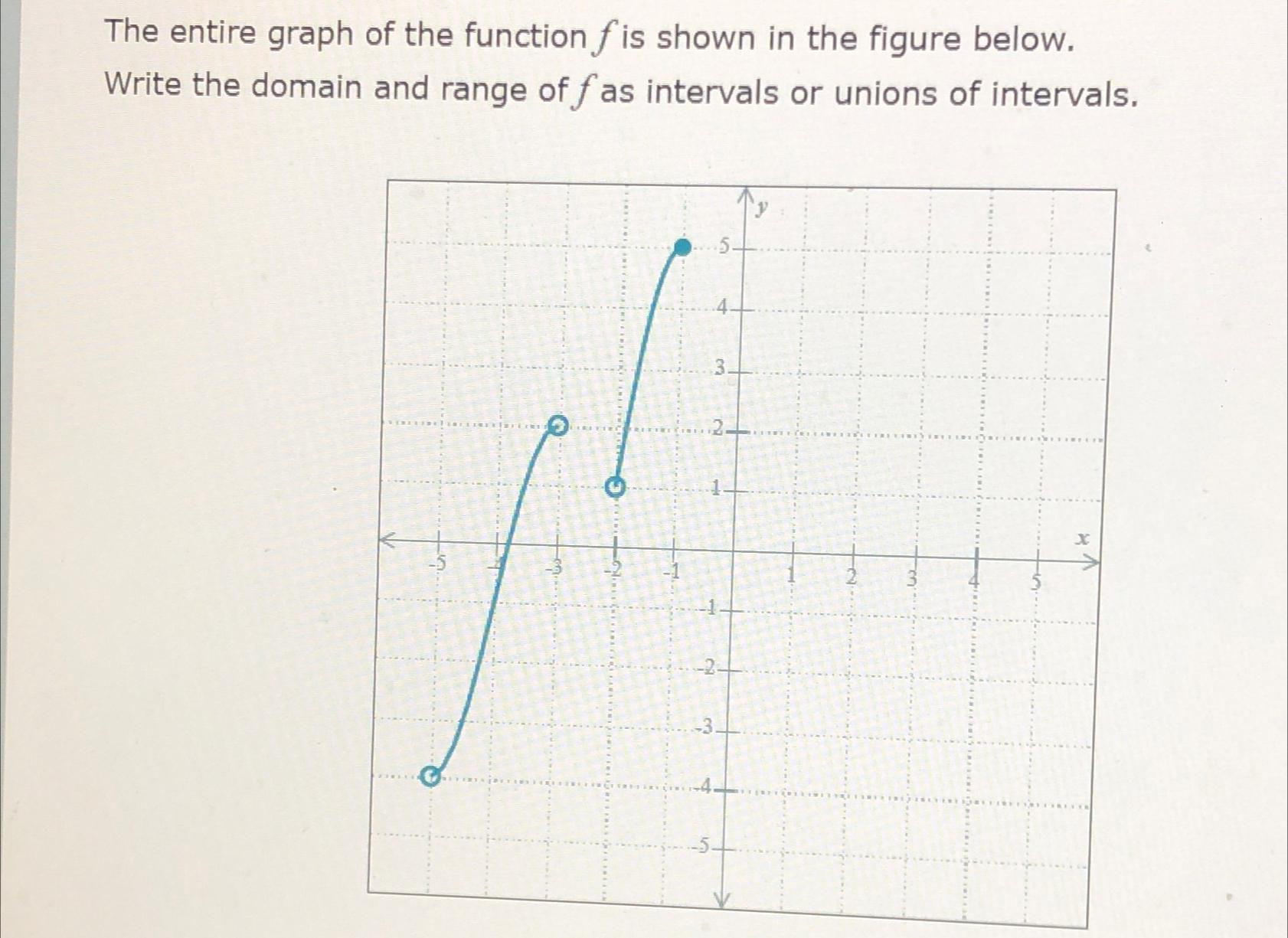 Solved The entire graph of the function f ﻿is shown in the | Chegg.com