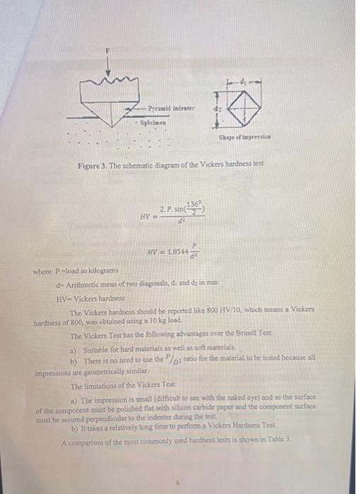 Solved Objective To introduce the principles of indentation | Chegg.com