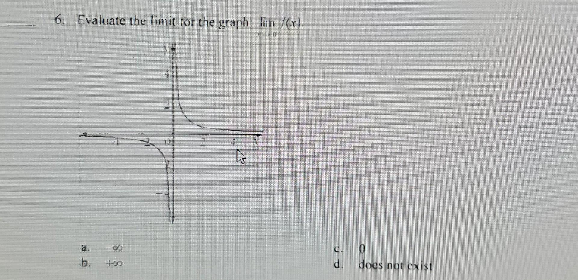 Solved 6. Evaluate the limit for the graph: limx→0f(x). a. | Chegg.com