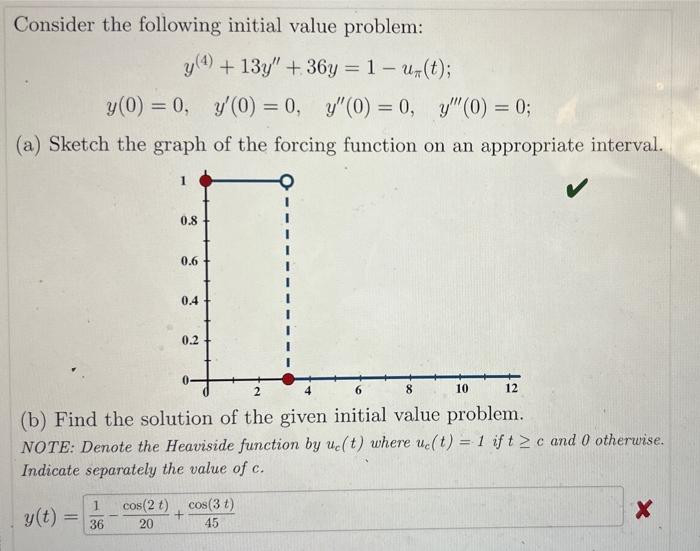 Solved Consider the following initial value problem: | Chegg.com