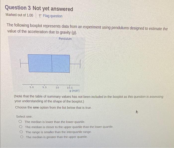 Solved The following boxplot represents data from an | Chegg.com