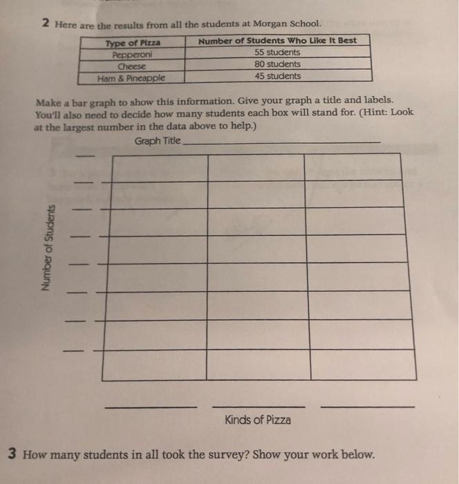 Solved Pizza Survey 1 The cafeteria at Morgan School did a | Chegg.com