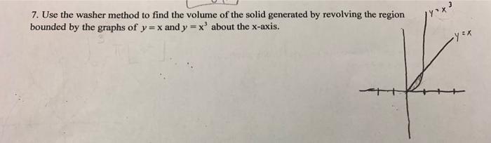 Solved 7. Use the washer method to find the volume of the | Chegg.com
