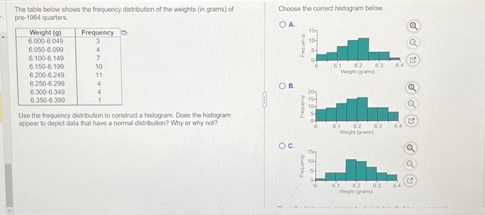 The table below shows the frequency distribution of | Chegg.com