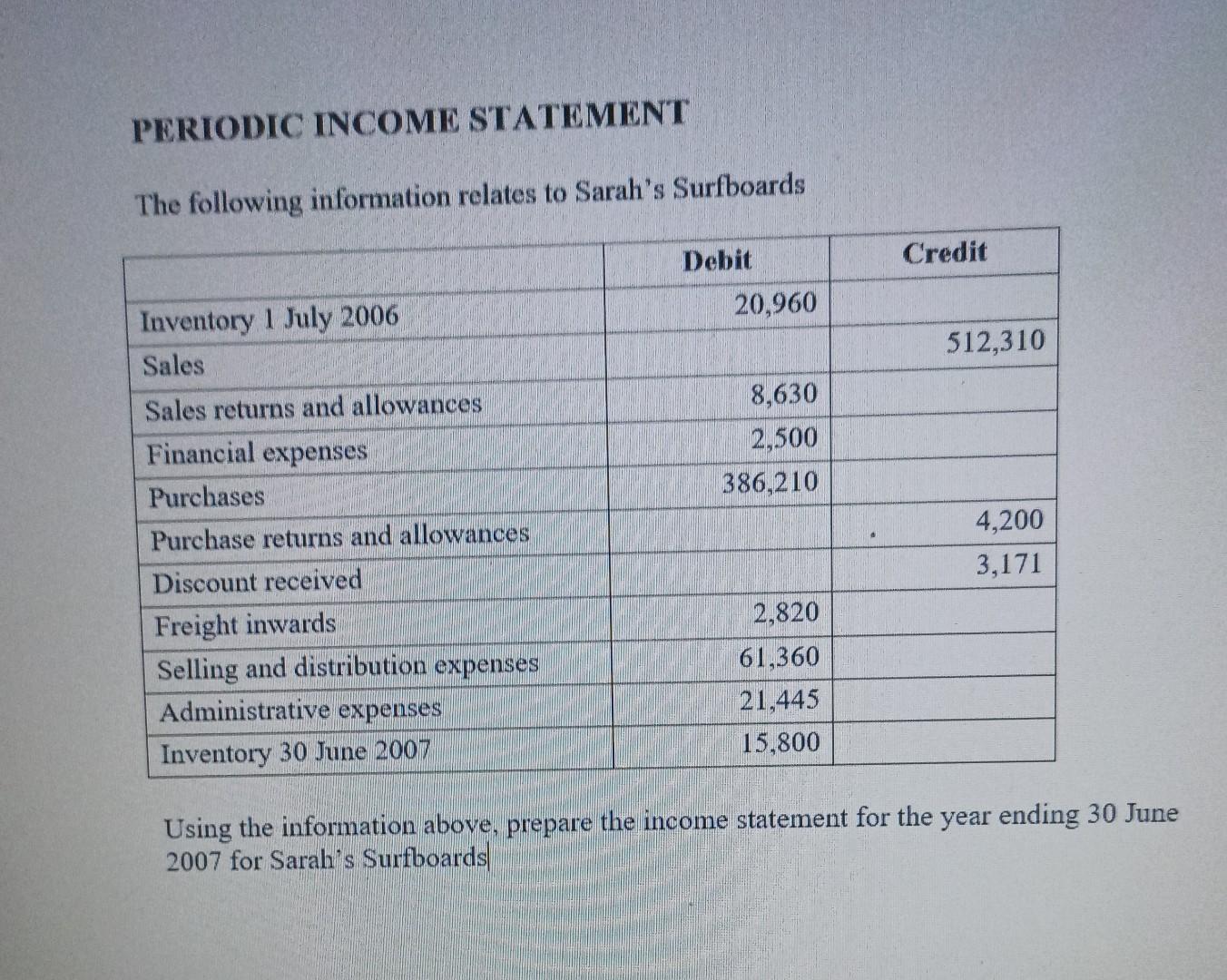 Solved PERIODIC INCOME STATEMENT The following information | Chegg.com