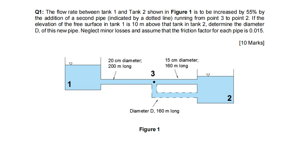 Solved Q1: The flow rate between tank 1 ﻿and Tank 2 ﻿shown | Chegg.com