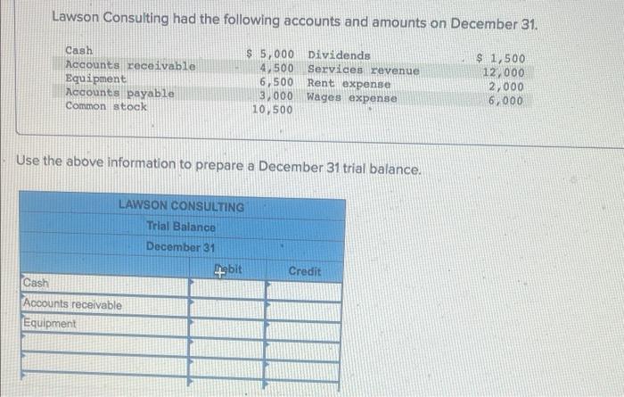 Solved Lawson Consulting had the following accounts and | Chegg.com
