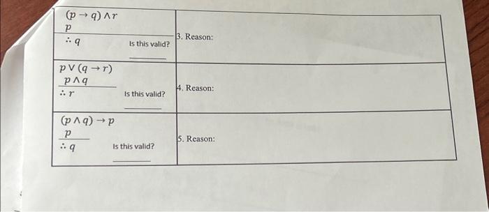 Decide whether the following arguments are valid or | Chegg.com