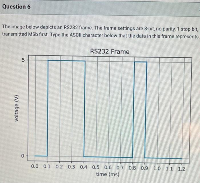 The image below depicts an RS 232 frame. The frame | Chegg.com
