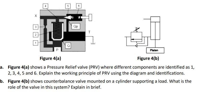 Solved Figure 4(a) Figure 4(b) Figure 4(a) shows a Pressure | Chegg.com