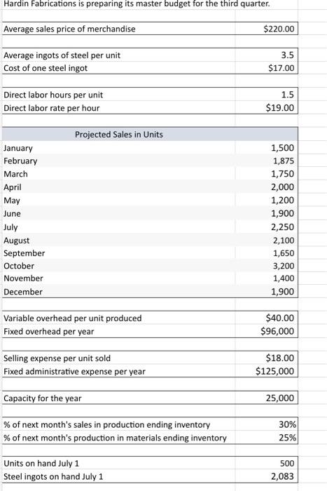Solved chapter 8 applying excel*please format in an excel | Chegg.com