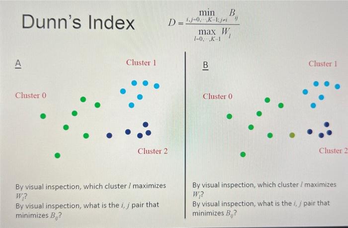 Solved Experiment with Dunn's Index, a metric on clustering | Chegg.com