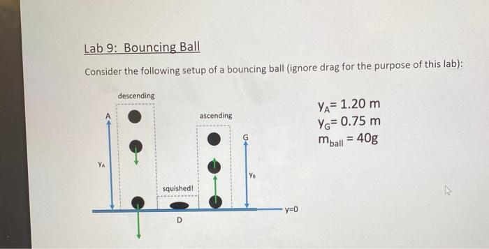Solved Consider the following setup of a bouncing ball | Chegg.com