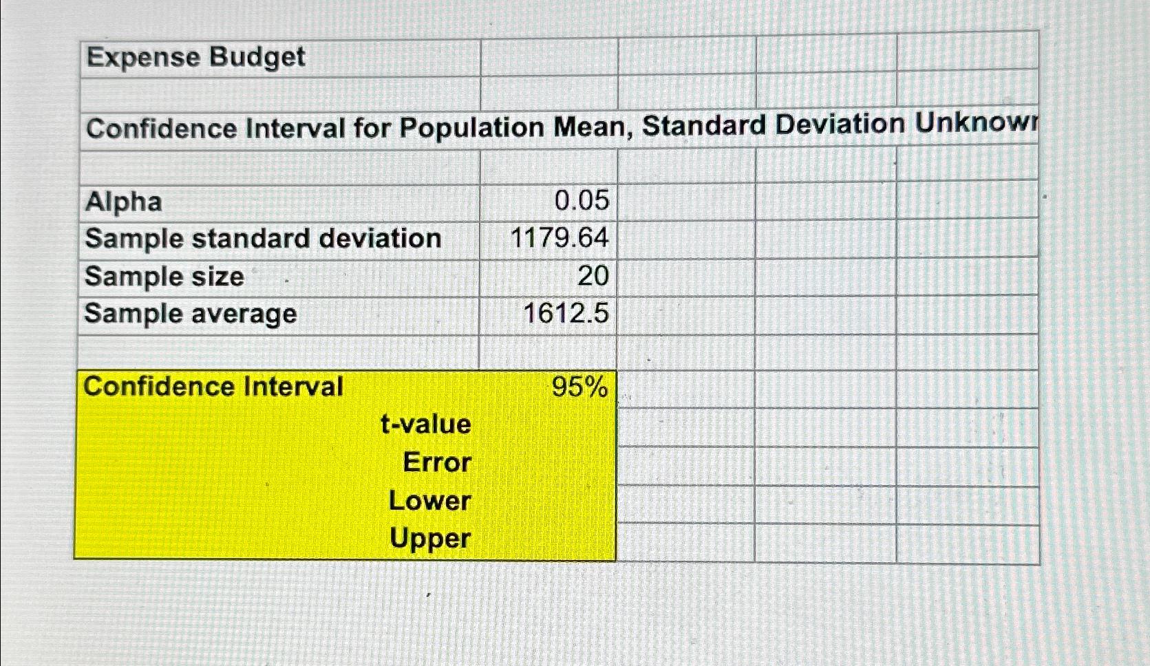 Solved table Expense Budget Confidence Interval For Chegg