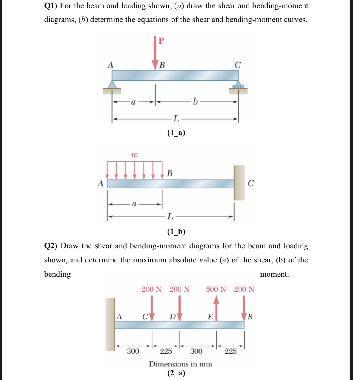 Solved Q1) ﻿For the beam and loading shown, (a) ﻿draw the | Chegg.com