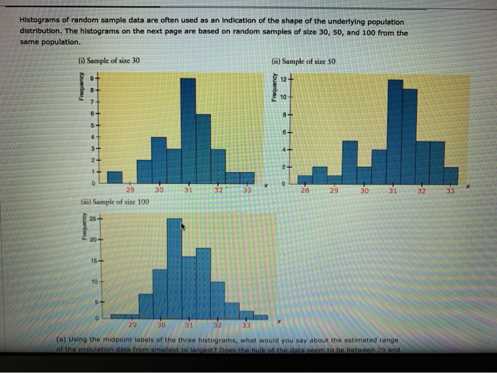 Solved Histograms of random sample data are often used as an | Chegg.com