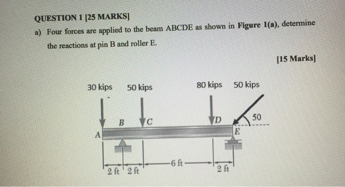 Solved QUESTION 1 [25 MARKS] a) Four forces are applied to | Chegg.com