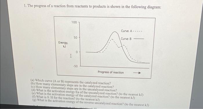 Solved 1. The progress of a reaction from reactants to | Chegg.com