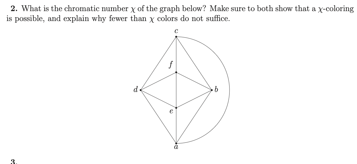 Solved What is the chromatic number χ ﻿of the graph below? | Chegg.com