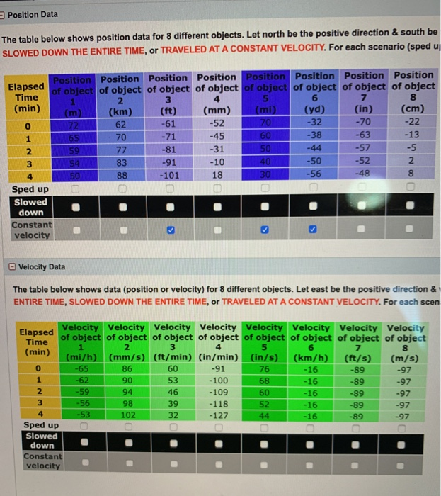 Solved - Position Data The table below shows position data | Chegg.com