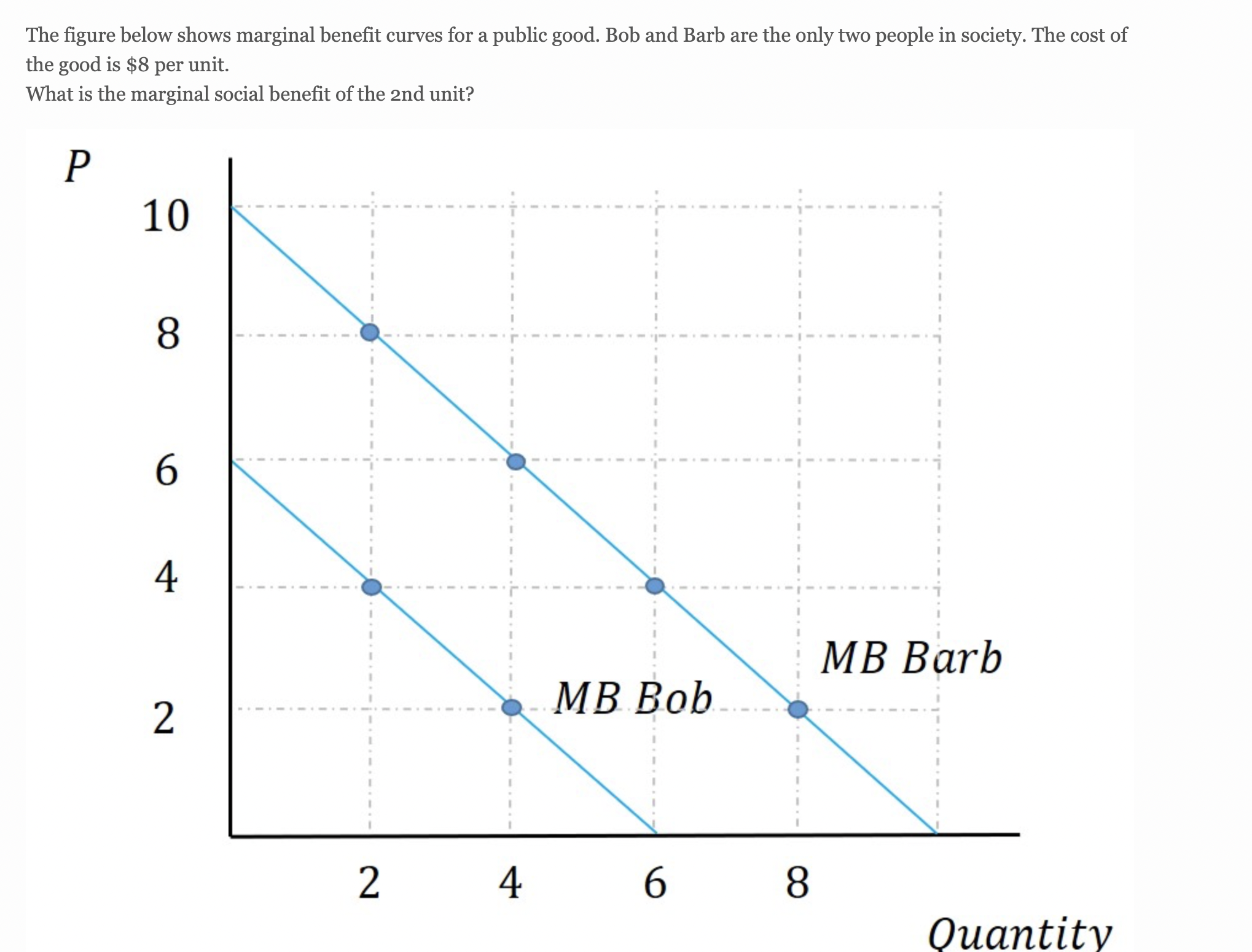 Solved The figure below shows marginal benefit curves for a | Chegg.com