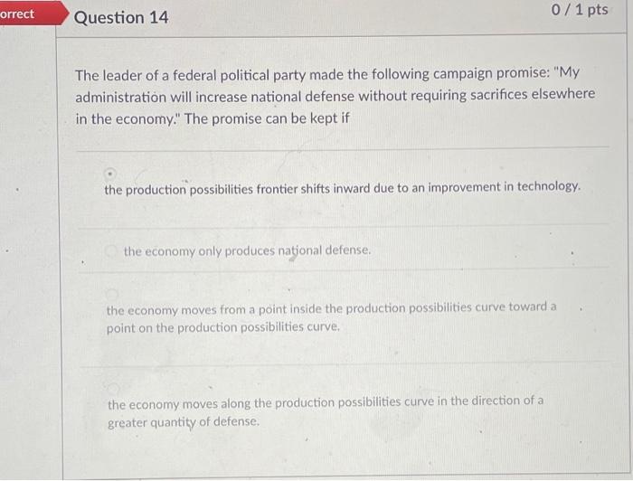 Solved The leader of a federal political party made the | Chegg.com