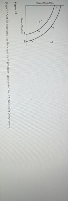 Solved Figure 1.5 (Figure 1.5) If an economy has the | Chegg.com