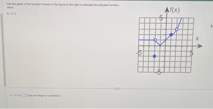 Solved Use the graph of the function f shown in the figure | Chegg.com
