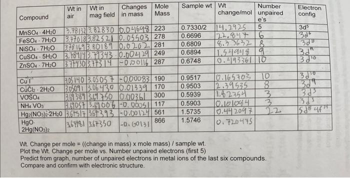 Solved I have the first two columns correct about the | Chegg.com