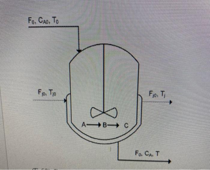 Solved Consider a jacketed continuous stirred tank reactor | Chegg.com