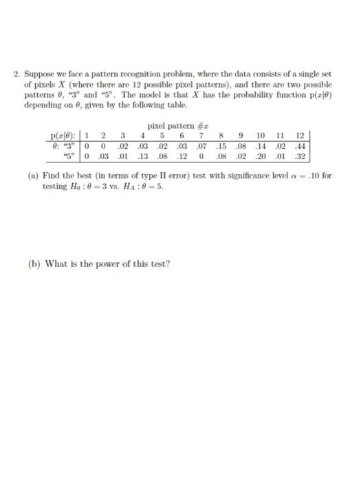 Solved 2. Suppose we face a pattern recognition problem, | Chegg.com