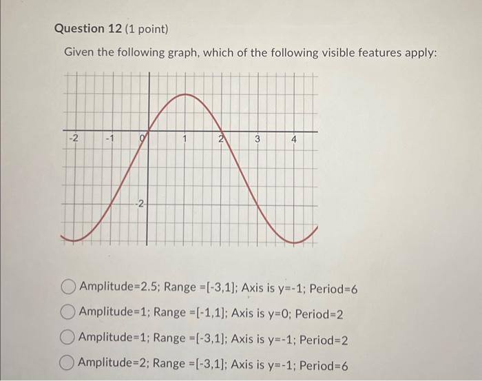 Solved Given the following graph, which of the following | Chegg.com