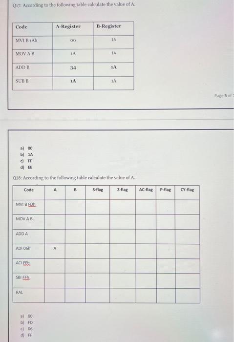 Solved Q17: According to the following table calculate the | Chegg.com
