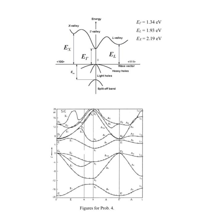 Solved 4. [Material properties predicted by E-k diagrams] | Chegg.com
