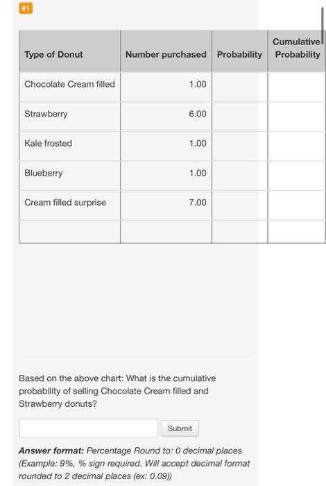 Solved Type of Donut Cumulative Number purchased Probability | Chegg.com