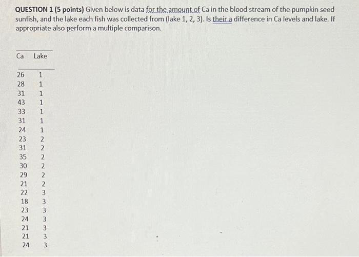 QUESTION 1 (5 points) Given below is data for the | Chegg.com