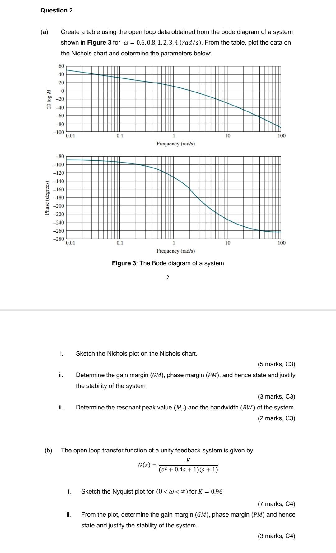 Solved (a) Create a table using the open loop data obtained | Chegg.com