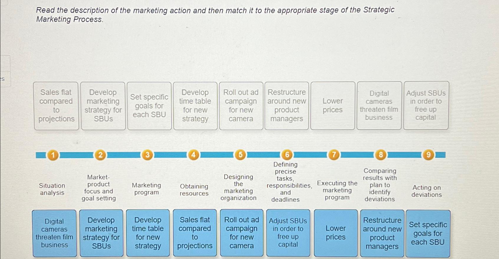 Solved Read the description of the marketing action and then | Chegg.com